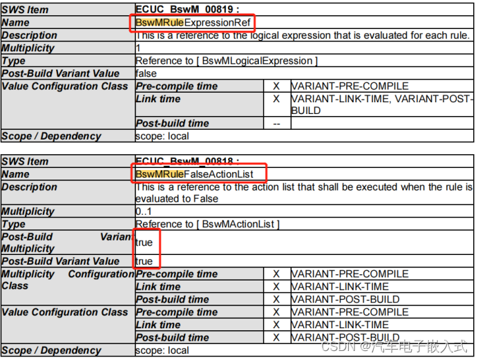 【Mode Management】BswM模块配置介绍_miscellaneous bsw mode request ports-CSDN博客