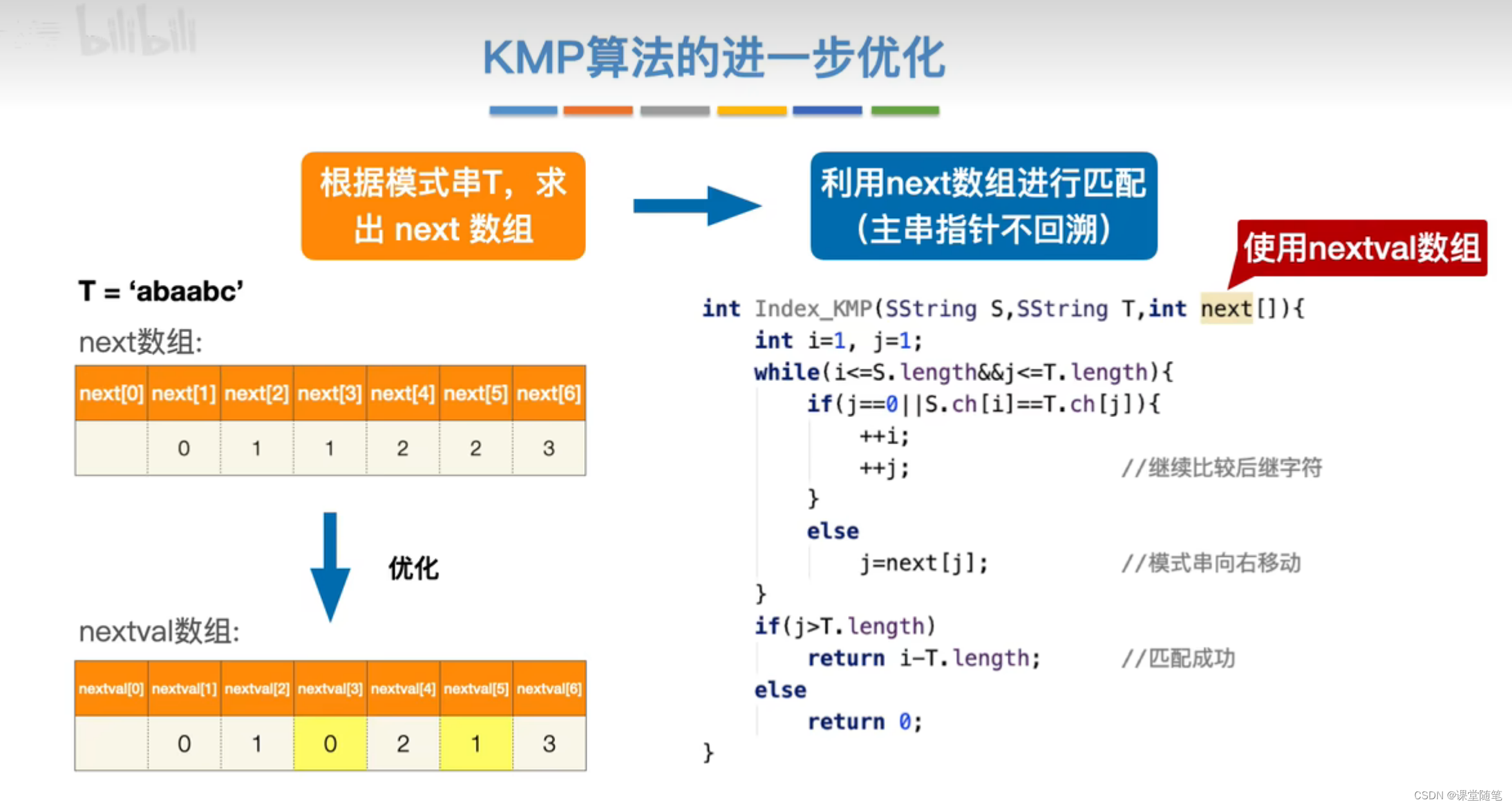 （数据结构）KMP算法的进一步优化-CSDN博客