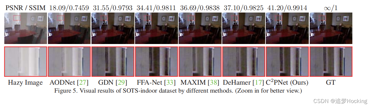 CVPR 2023 Curricular Contrastive Regularization for Physics-aware Single Image Dehazing 个人学习笔记 ...
