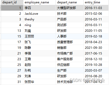 mysql ROW_NUMBER() 用法_mysqlrownumber()用法-CSDN博客