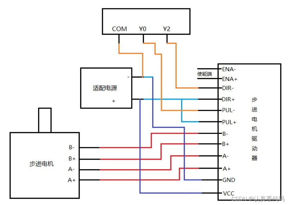 三菱plc外接驱动步进电机三菱plc接步进电机 Csdn博客 