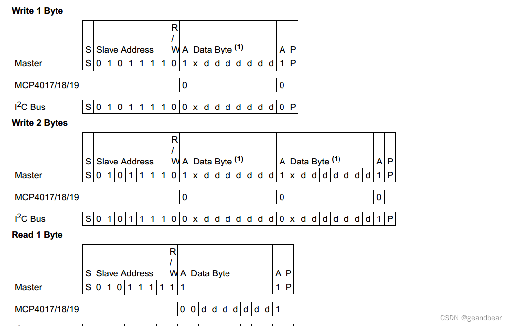 蓝桥杯嵌入式stm32G431RBT6-----数字电位器（MCP4017）_数字电位器 stm32-CSDN博客