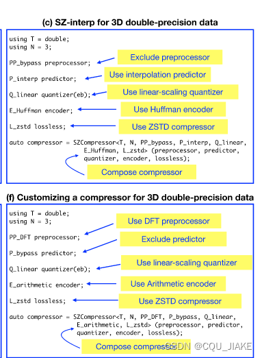 12.7~12.8 SZ3: A Modular Framework for Composing Prediction-Based Error-Bounded Lossy ...