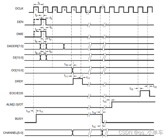 XILINX-system monitor_xilinx system management-CSDN博客