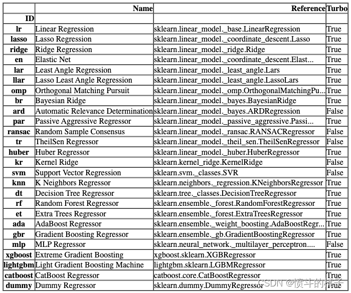 工具系列：PyCaret介绍_回归模型示例_pycaret 添加自定义指标-CSDN博客