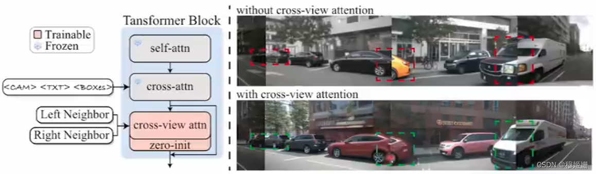 MagicDrive阅读笔记_magicdrive github-CSDN博客