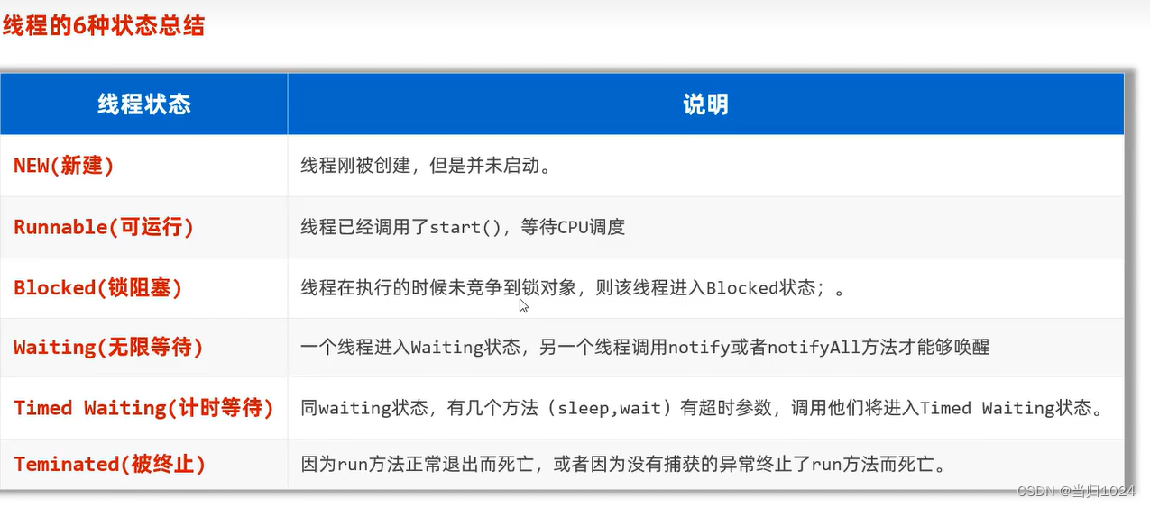 Java多线程 生命周期 Csdn博客 