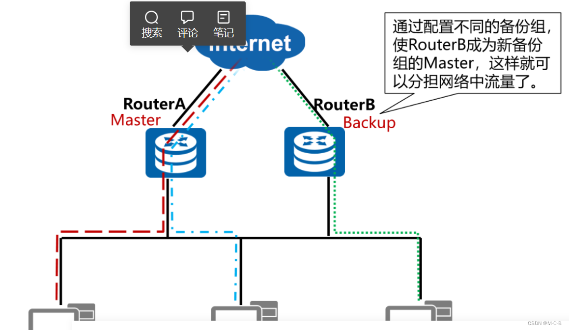 三层交换机 DHCP VRRP_dhcp直连怎么做vrrp-CSDN博客