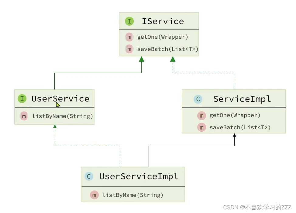 mybatisplus的IService使用_mybatisplus使用iservice 在controller service会循环-CSDN博客