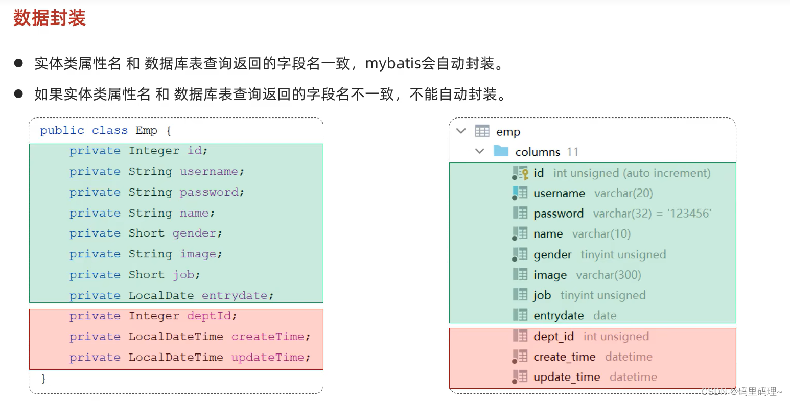 Day09 Javaweb开发 Mybatis 基础操作增删查改andxml映射and动态sqlifif案例foreachjava Update Foreach、if数据库注解 样例 