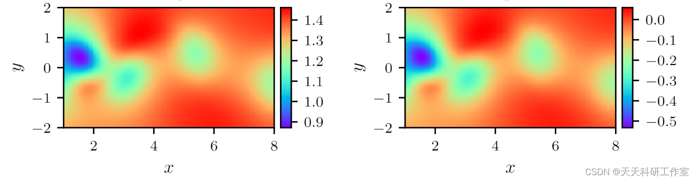 【PINN物理信息网络】基于PINN物理信息网络进行连续时间识别方法（python)_pinn识别分段点-CSDN博客