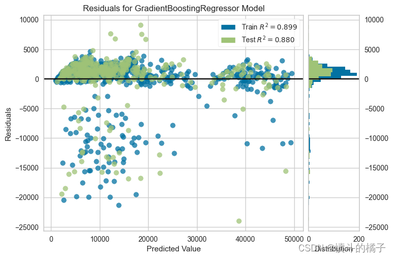 工具系列：PyCaret介绍_回归模型示例_pycaret 添加自定义指标-CSDN博客