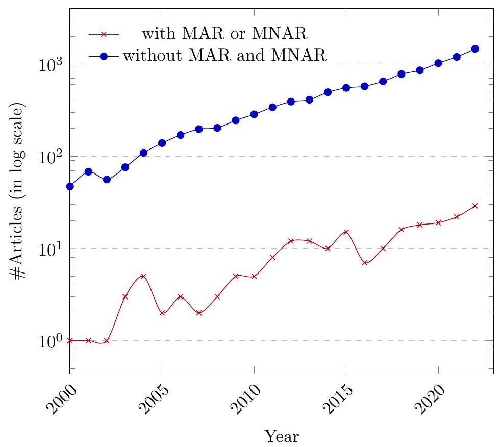 处理缺失数据的全面回顾：探索特殊的缺失机制_掩码插补-CSDN博客