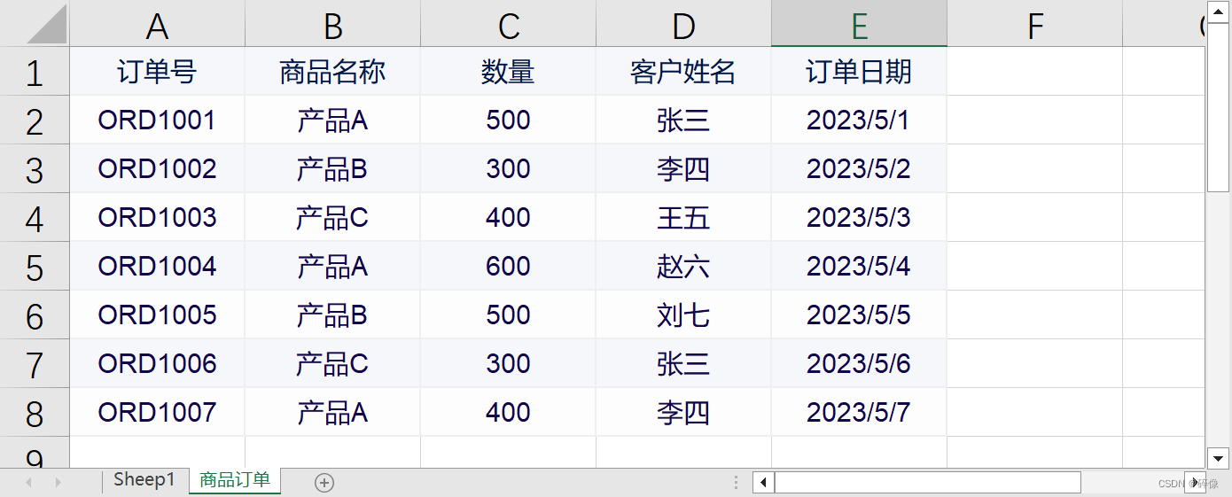 Python数据分析 可视化数据图表 入门这篇就够了py可视化图表数据 Csdn博客