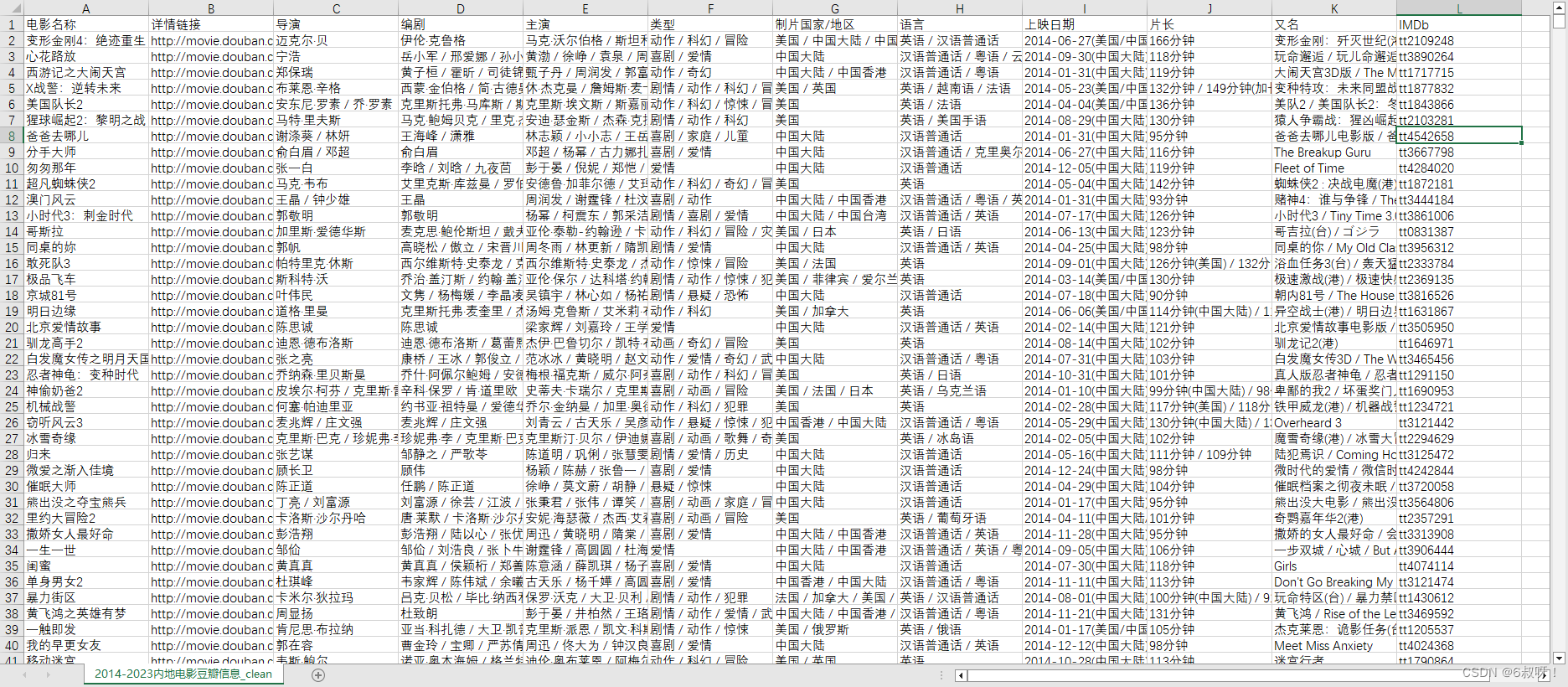 《python爬虫实战:抓取某瓣电影信息与票房数据分析》基于python的电影票房数据爬取与分析 Csdn博客