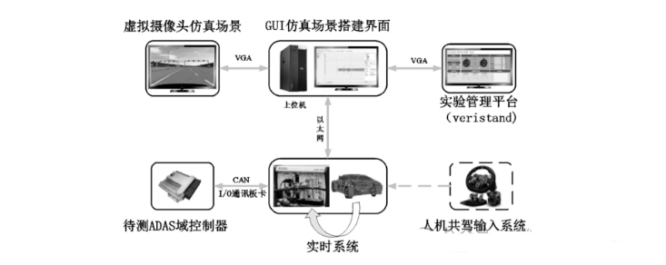 测试必备技能之ADAS智能驾驶测试设计篇_adas测试用例-CSDN博客