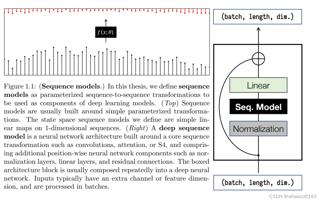 SSM进化路径_structured state space sequence models-CSDN博客