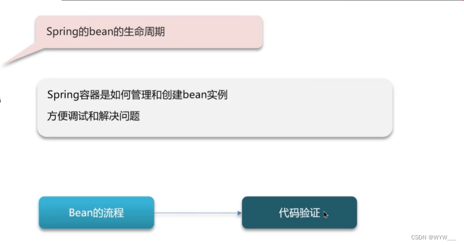 Bean线程安全,AOP使用,事务失效,Bean的生命周期,循环引用,SpringMVC流程,Springboot配置,框架常见注解,Mybatis执行,延迟加载,一二级缓存-CSDN博客