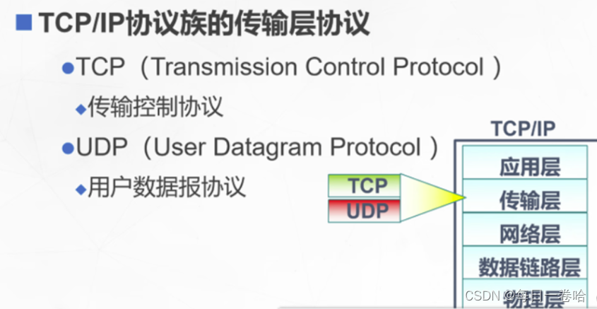 网络基础（五）--------传输层协议TCP 、UDP_tcp ip udp-CSDN博客