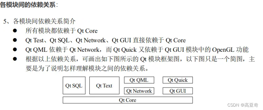 Qt模块框架_qt有哪些模块组成-CSDN博客