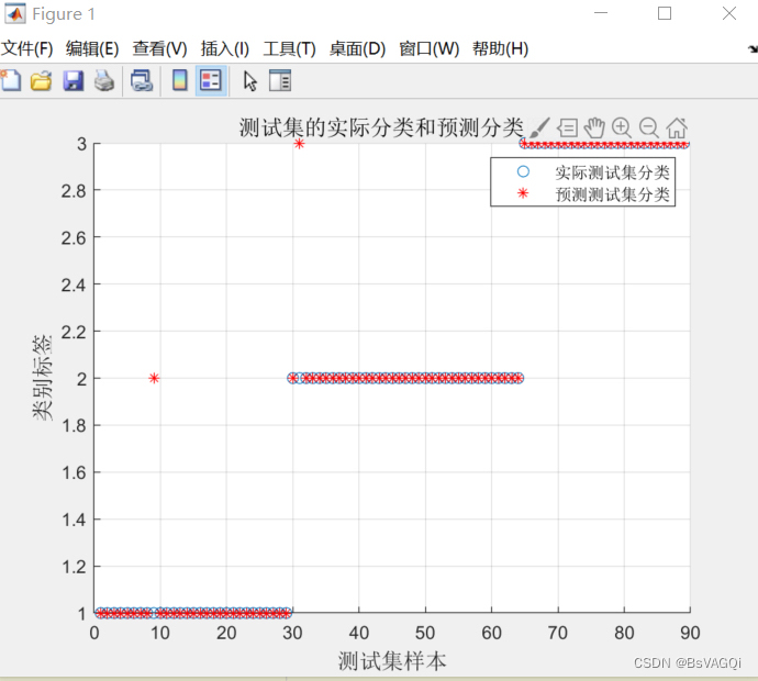 使用粒子群算法pso优化最小支持向量机lssvm实现分类pso Svm模型的应用 Csdn博客 2656