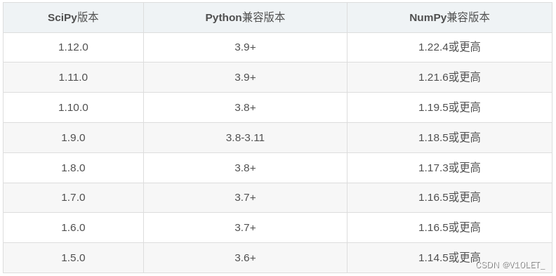 BEVFormer环境配置，报错Couldn‘t find a setup script in /tmp/easy_install-3usjdbcc/rpds_py-0.6.1.tar ...