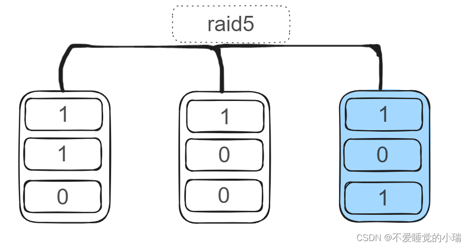 简单理解各种raid，raid0、raid1、raid5、raid10、raid50 Csdn博客
