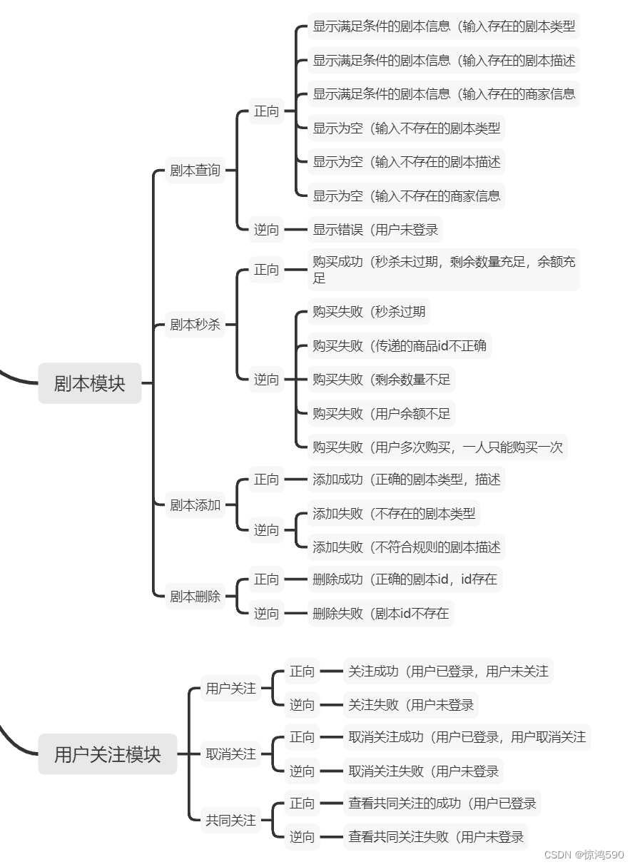 剧本杀点评测试用例-CSDN博客