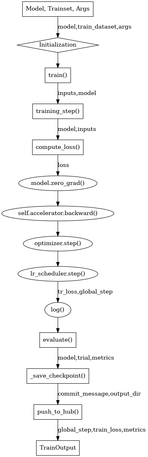 大模型底层 transformers源码解析之trainer.py_transformers trainer-CSDN博客