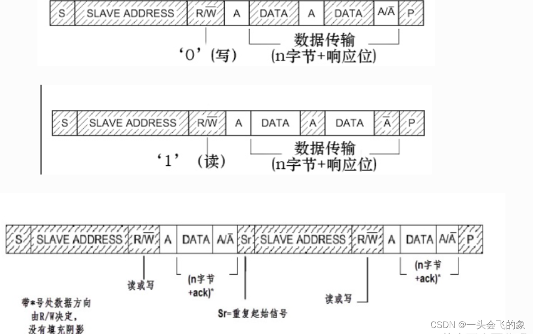 【STM32入门学习】基于DHT20温湿度传感器数据采集和显示-CSDN博客