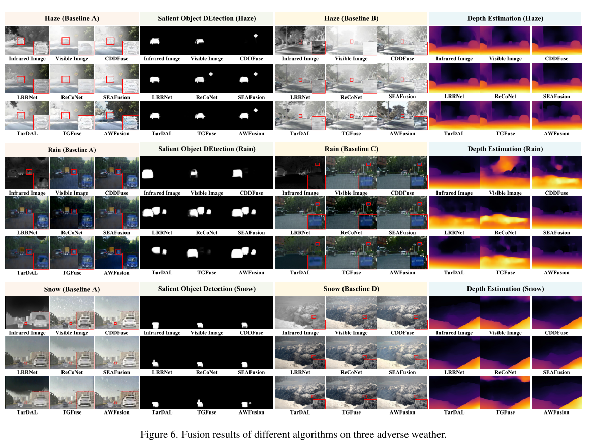 Physical PerceptionNetwork and an All-weather Multi-modality Benchmark ...