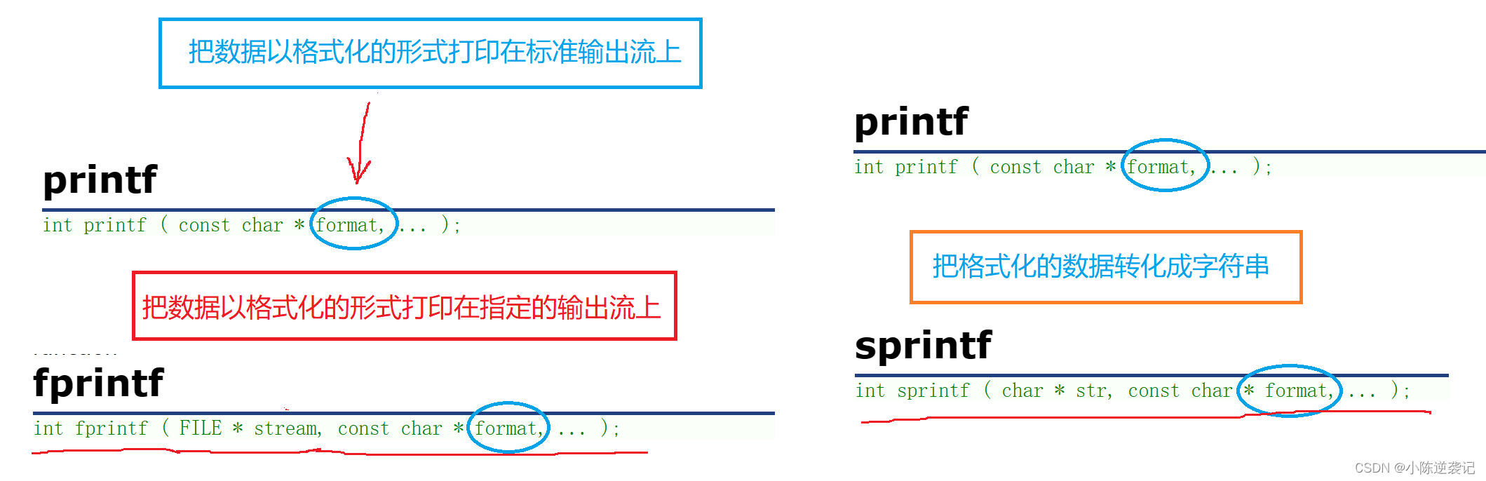 C语言⽂件操作超详解易懂-CSDN博客