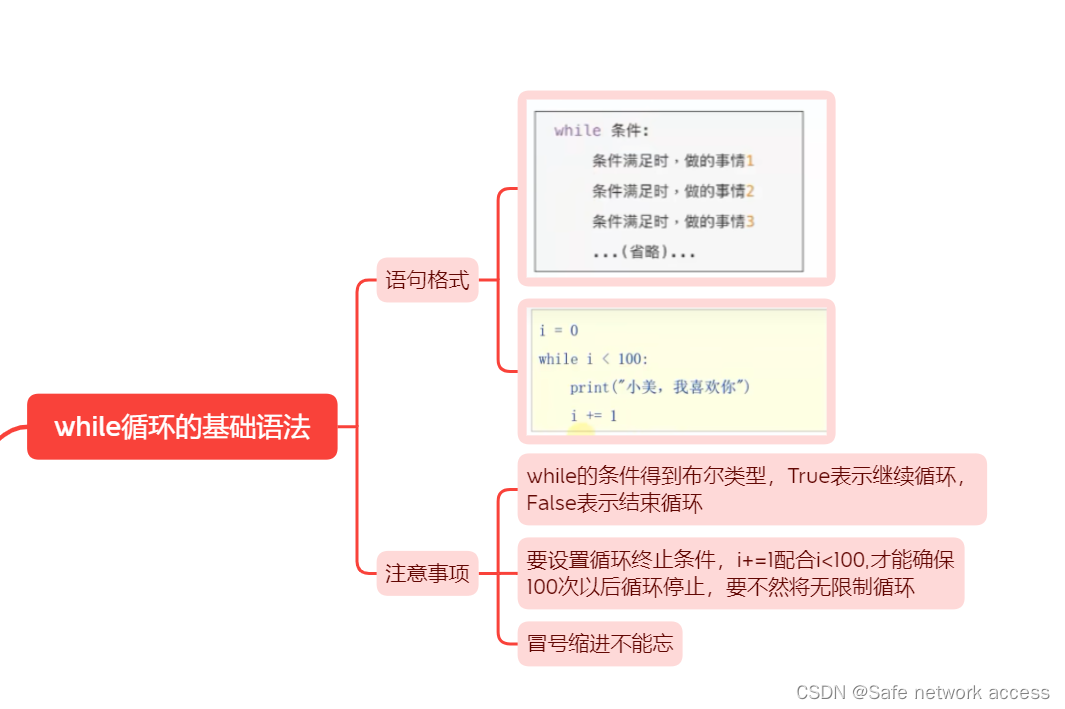 04 Pytho的循环语句思维导图 Csdn博客 1335