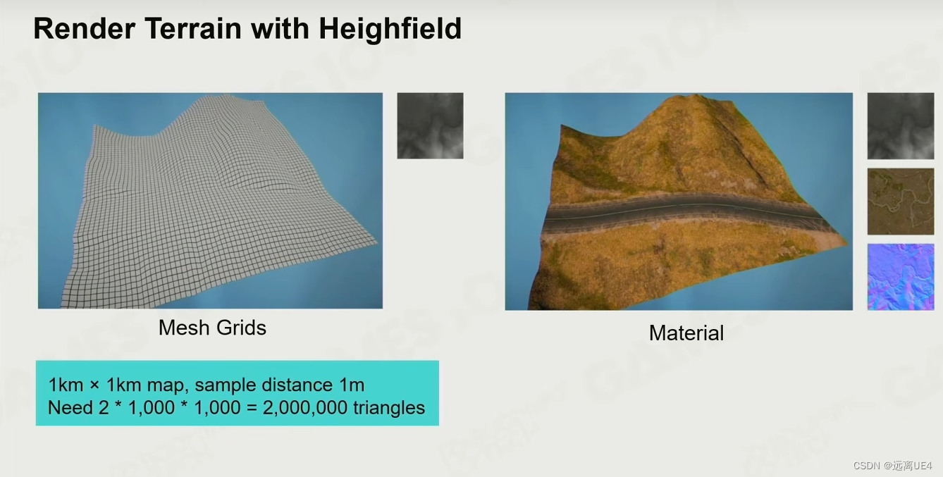 Games104 听后笔记-CSDN博客