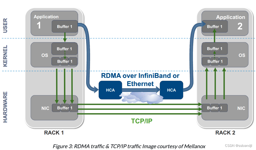 优化 RDMA 代码的建议和技巧-rdma性能优化技巧-避坑指南_rdma调优-CSDN博客