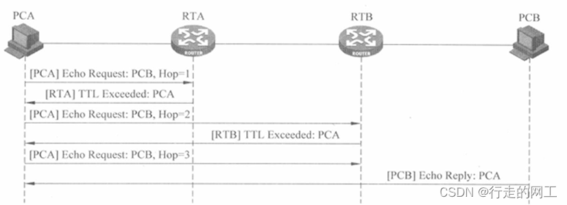 第4章 ICMPv6-CSDN博客