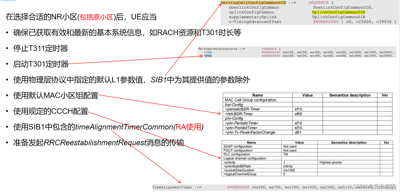 NR RRC协议(5)---RRC连接重建立流程_rrc重建流程-CSDN博客