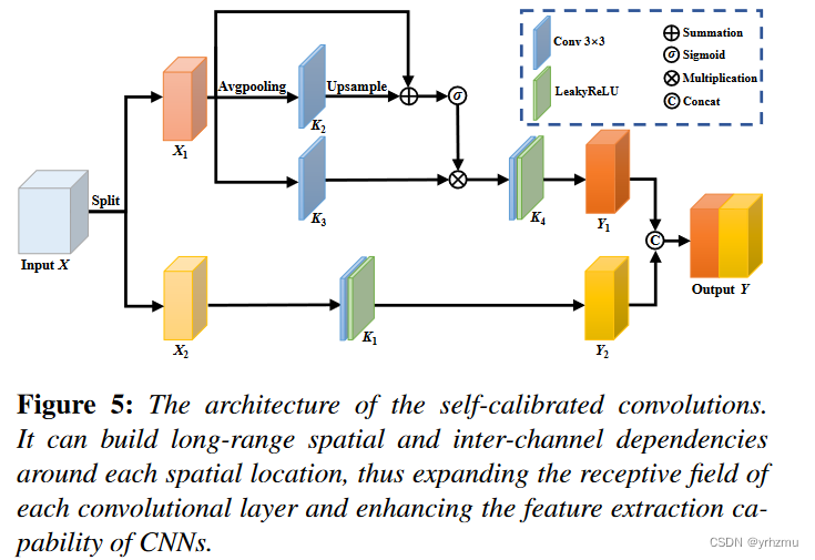 论文阅读＜TogetherNet:Bridging Image Restoration and Object Detection Together via Dynamic ...