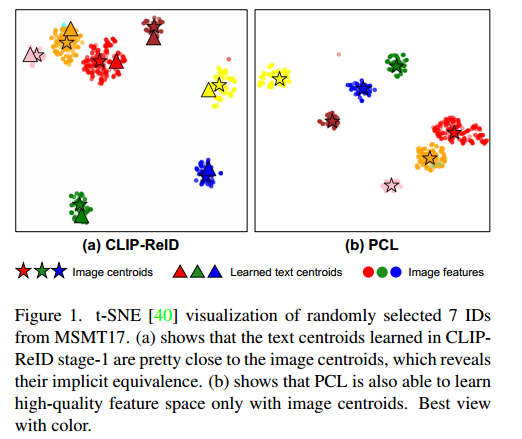 《Prototypical Contrastive Learning-based CLIP Fine-tuning for Object Re ...
