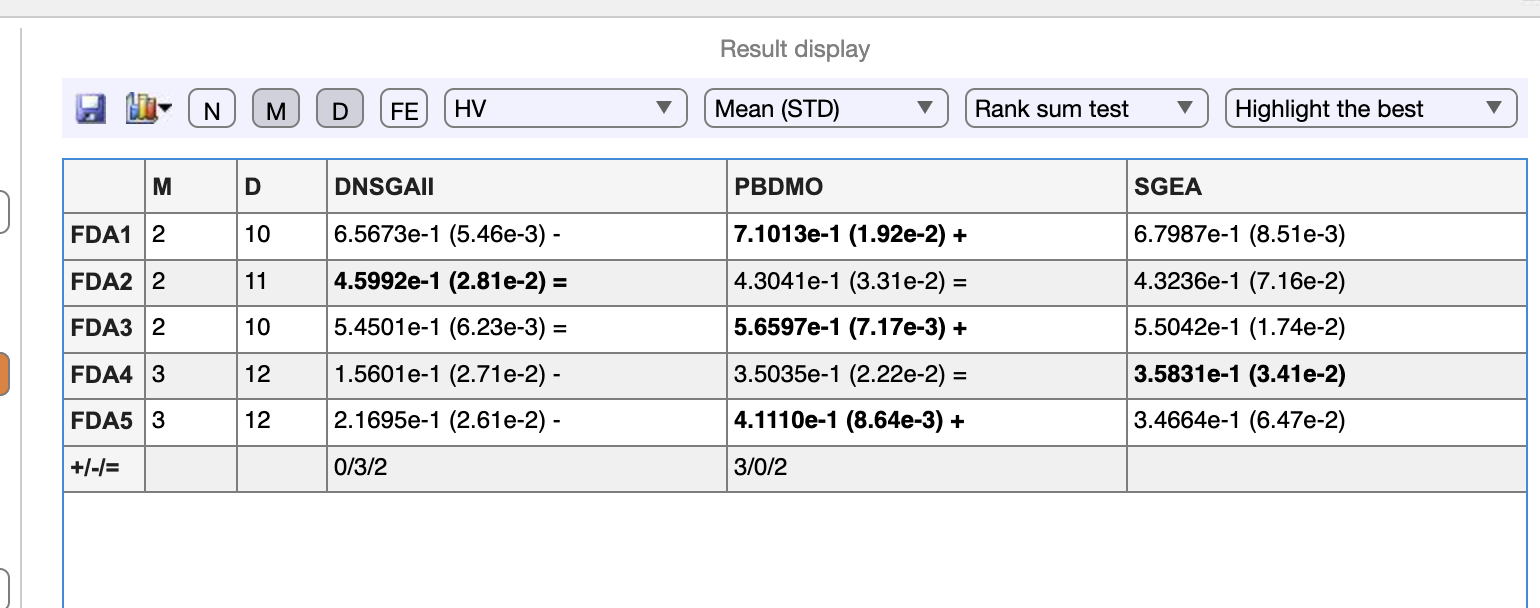 论文复现——Novel Prediction Strategies for Dynamic Multiobjective Optimization_a novel quantile ...