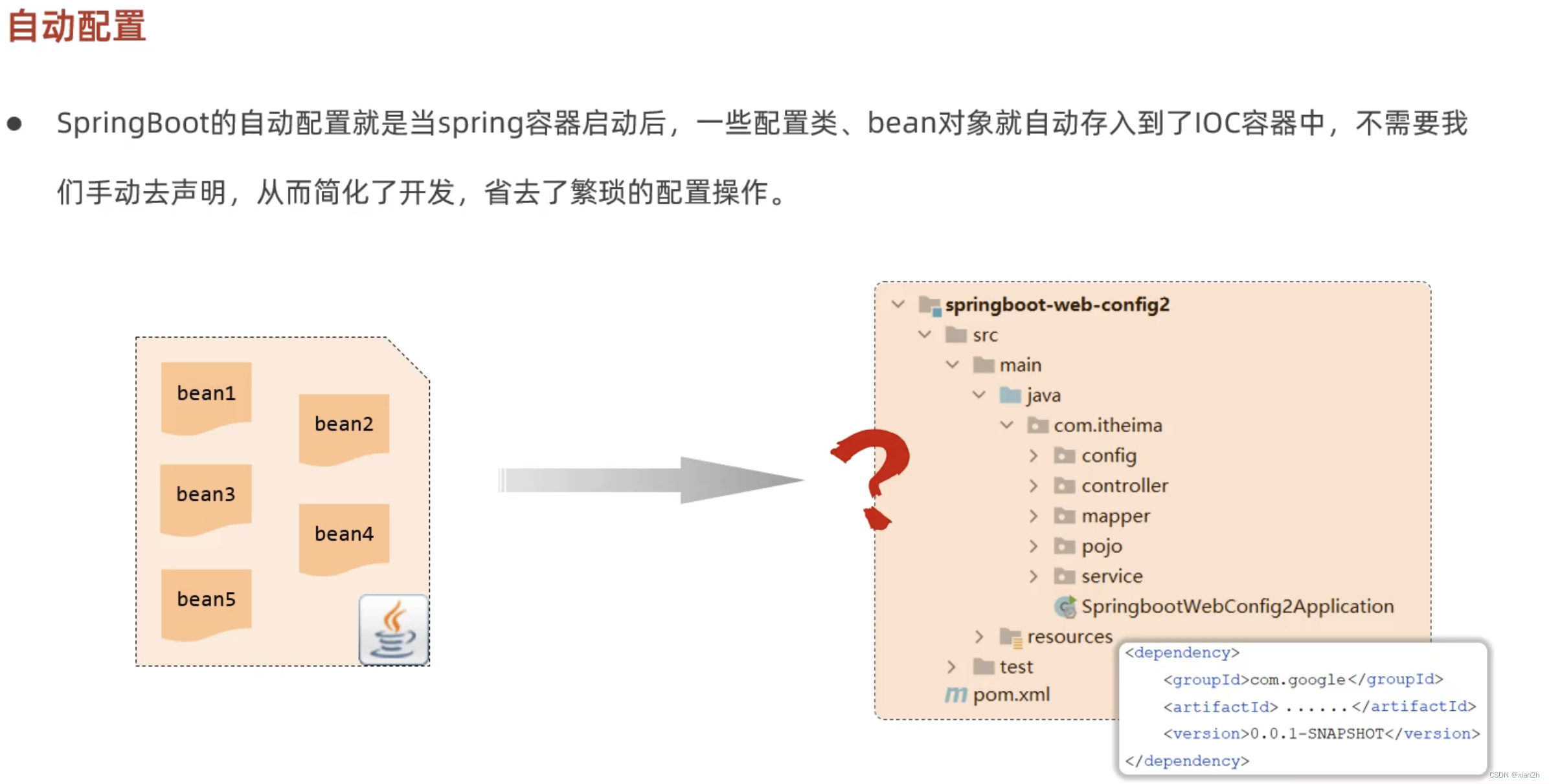 Springboot原理(起步依赖 自动装配) 起步依赖和自动配置原理 Csdn博客