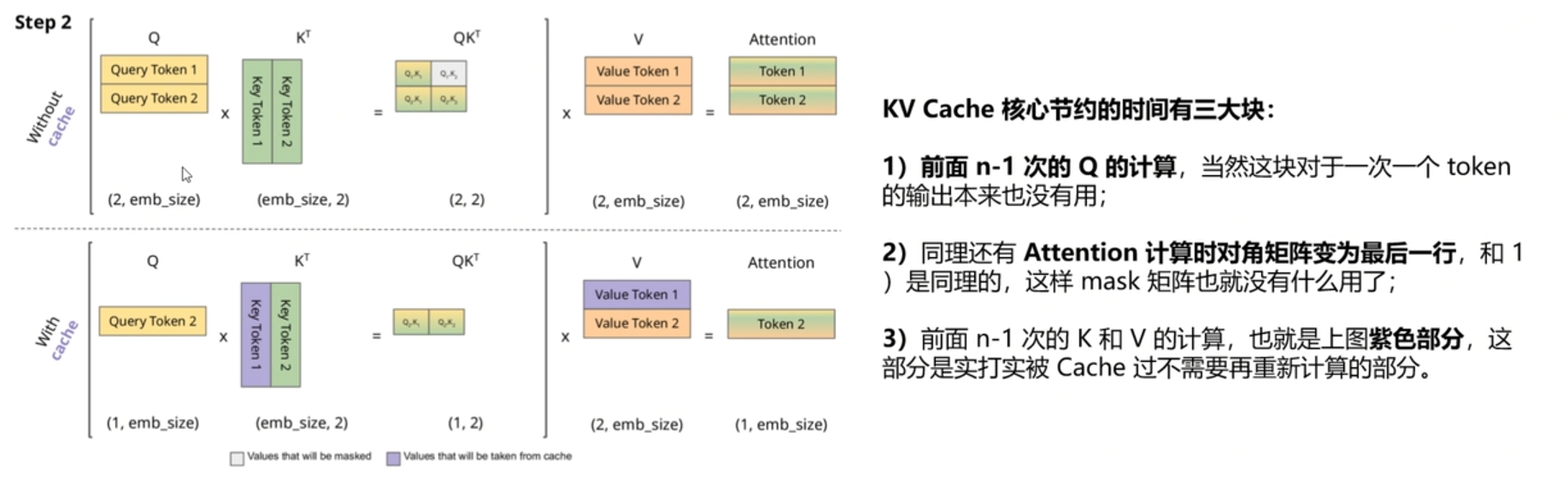 LLM并发加速部署方案（llama.cpp、vllm、lightLLM、fastLLM）-CSDN博客