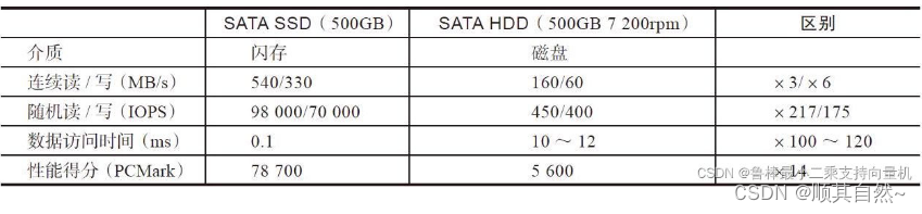 深入浅出SSD-CSDN博客