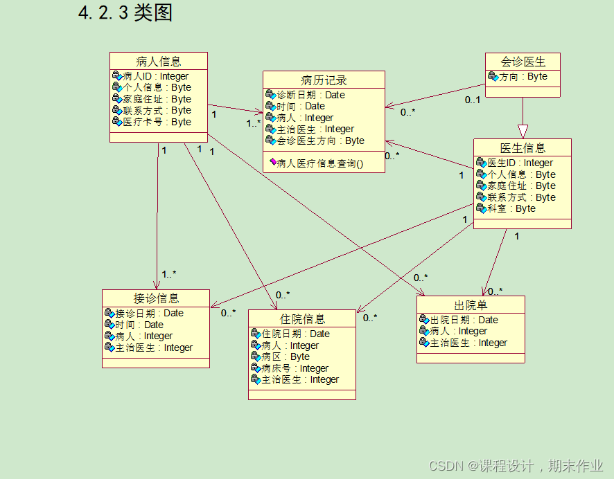 医院管理系统信息系统UML 报告_医院信息系统分析与设计类图-CSDN博客