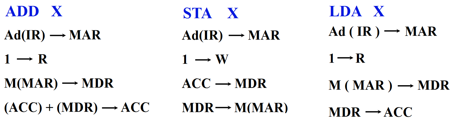 计算机组成原理-9-控制单元的功能_计组cu-CSDN博客