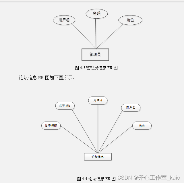 基于java的学生综合素质评价系统的设计与实现(论文+源码)_kaic-CSDN博客
