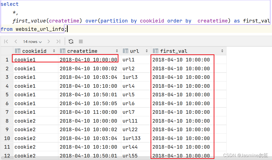 开窗函数详解及实例演示_lag开窗函数-CSDN博客