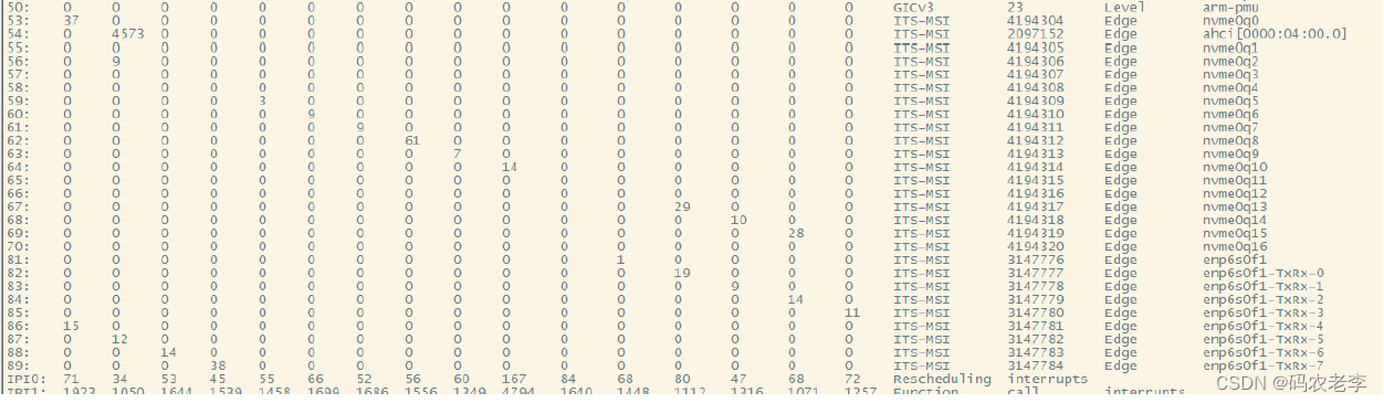 ARM PCIE使用多 ITS的代码分析_1db7:5c16-CSDN博客
