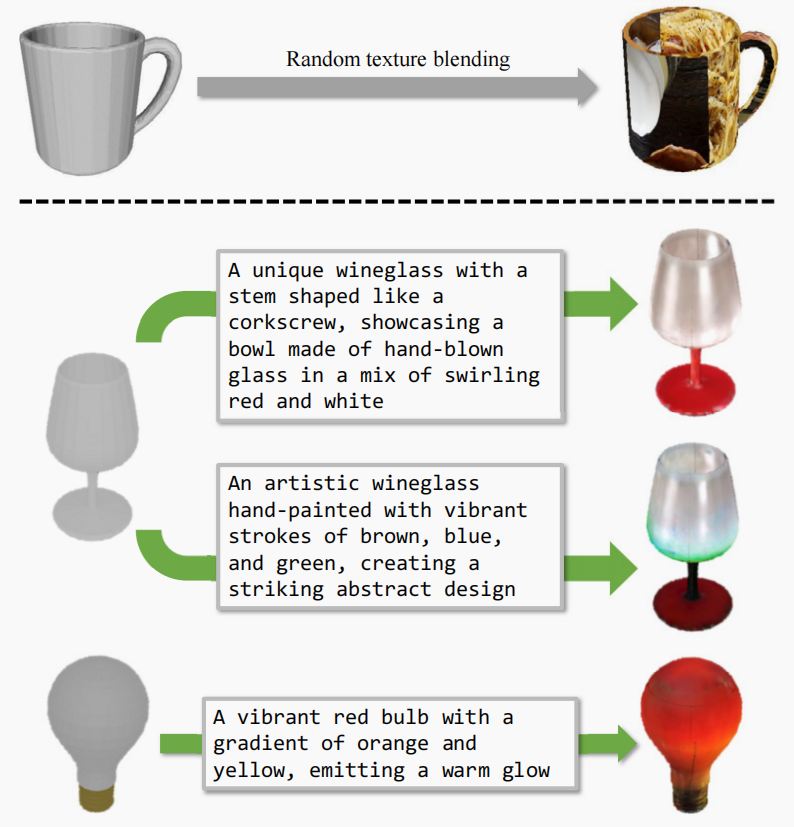 论文笔记（四十四）FoundationPose: Unified 6D Pose Estimation and Tracking of Novel Objects-CSDN博客