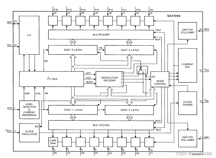 Proteus8.0仿真应用设计（六十九）基于STM32CubeMX、STM32F103C8T6 、FREERTOS、SAA1064的4位LED驱动器应用设计仿真_protues哪个版本有 ...